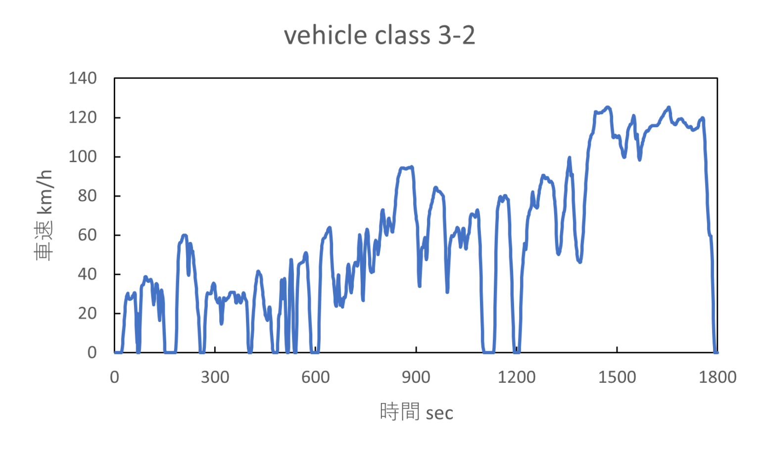 車とバイクの燃費表記の違いーWLTC・WMTC・JC08・定地燃費値を徹底比較！ | 明石のまさブログ